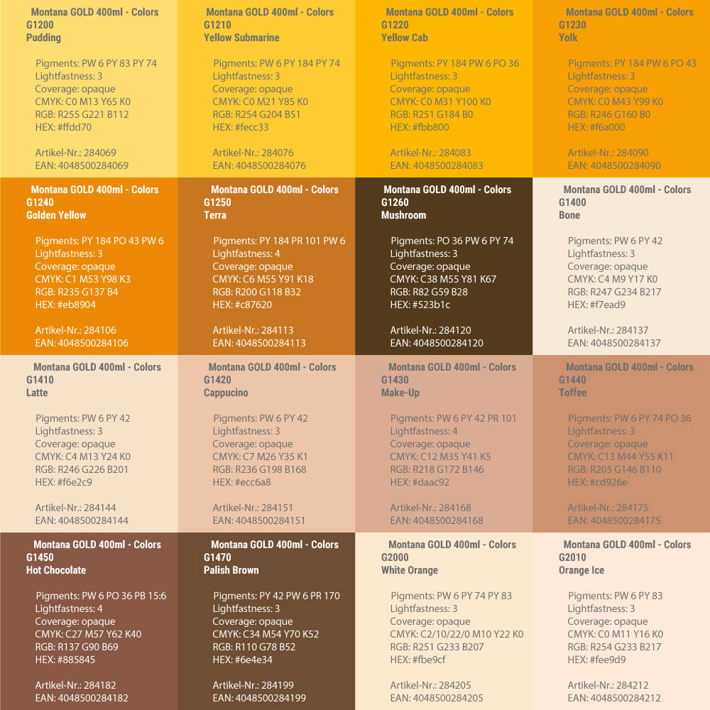 Montana Gold Acrylic Spray - Colours – Simply Spray Australia – P: (02 ...