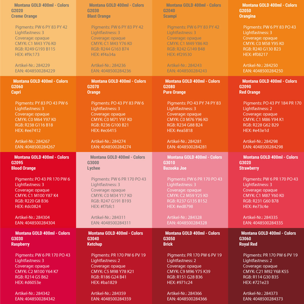 Montana Gold Acrylic Spray - Colours – Simply Spray Australia – P: (02 ...