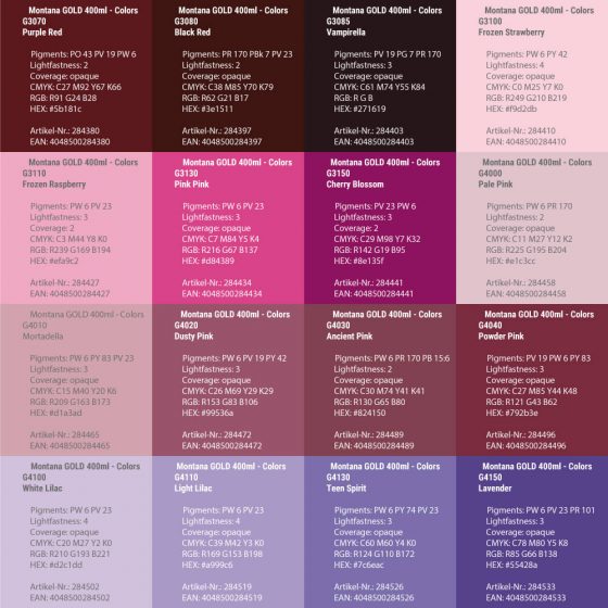 Montana Gold Acrylic Spray - Colours – Simply Spray Australia – P: (02 ...